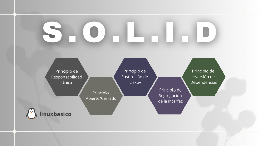 Principios S.O.L.I.D - Linuxbasico